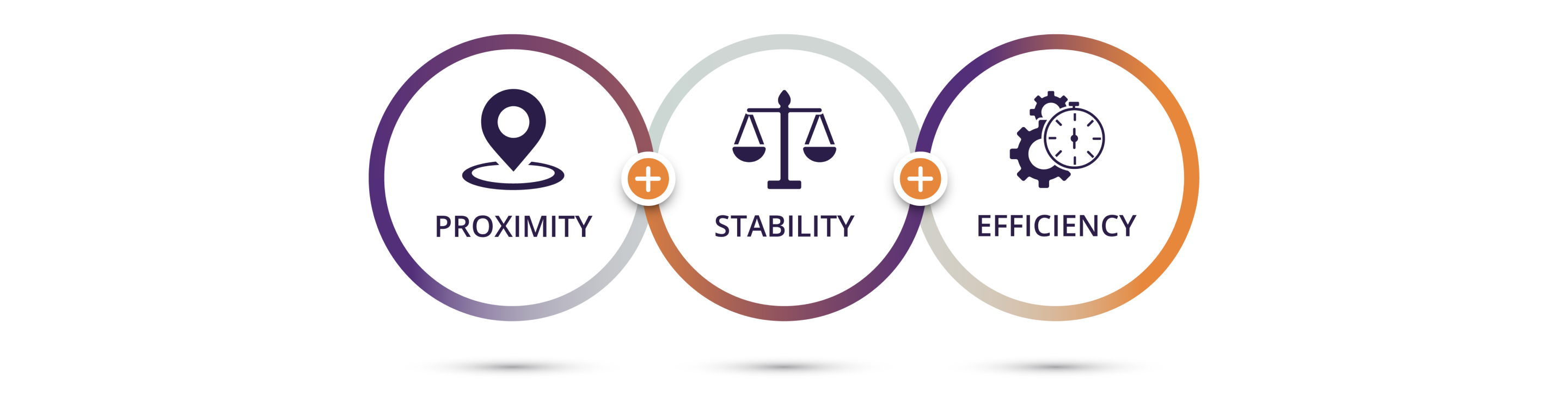 3 interlocking circles. Inside the third circle is a dark purple icon of a map marker with text ...